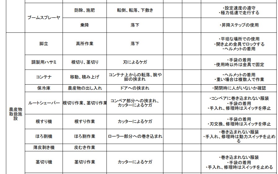 JGAP認証農場の農産物は安全安心！JGAPの概要から取得するメリット、流れまで解説 - 【公式】株式会社gella│にんにくの生産・販売