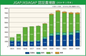JGAP認証農場の農産物は安全安心！JGAPの概要から取得するメリット、流れまで解説 - 【公式】株式会社gella│にんにくの生産・販売
