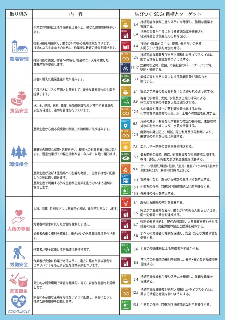 JGAP認証農場の農産物は安全安心！JGAPの概要から取得するメリット、流れまで解説 - 【公式】株式会社gella│にんにくの生産・販売