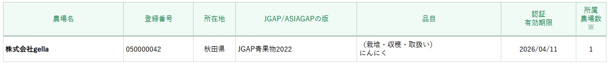 JGAP認証農場の農産物は安全安心！JGAPの概要から取得するメリット、流れまで解説 - 【公式】株式会社gella│にんにくの生産・販売
