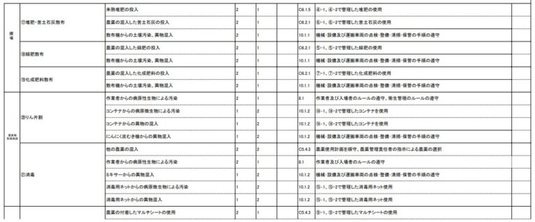 JGAP認証農場の農産物は安全安心！JGAPの概要から取得するメリット、流れまで解説 - 【公式】株式会社gella│にんにくの生産・販売